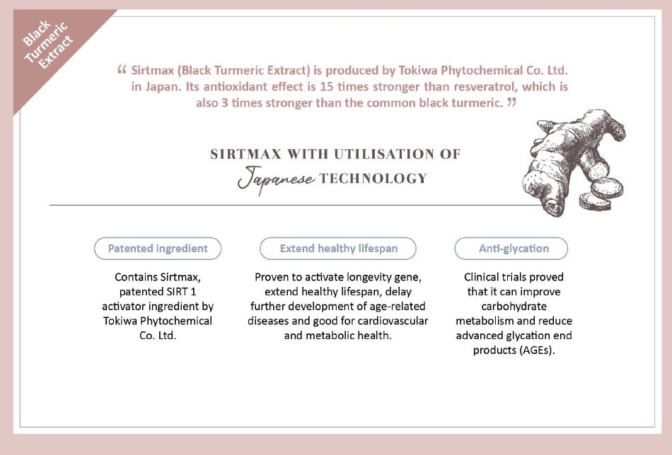 Wellous LIVEON - Eating Method | WellnessMall.com.my